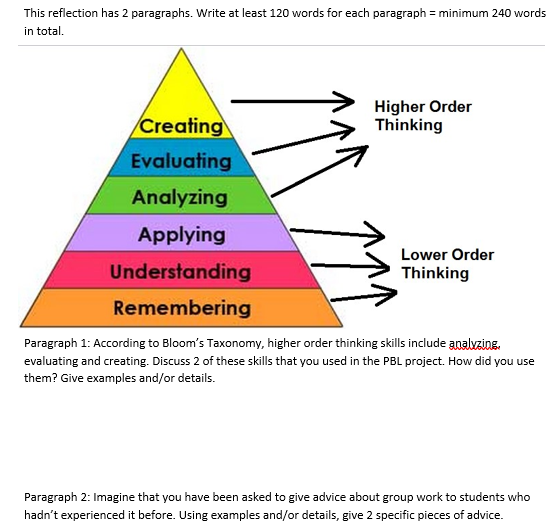 Solved This reflection has 2 paragraphs. Write at least 120 | Chegg.com