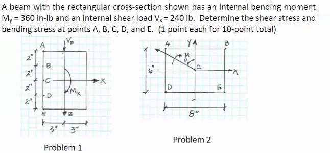 Solved A beam with the rectangular cross-section shown has | Chegg.com