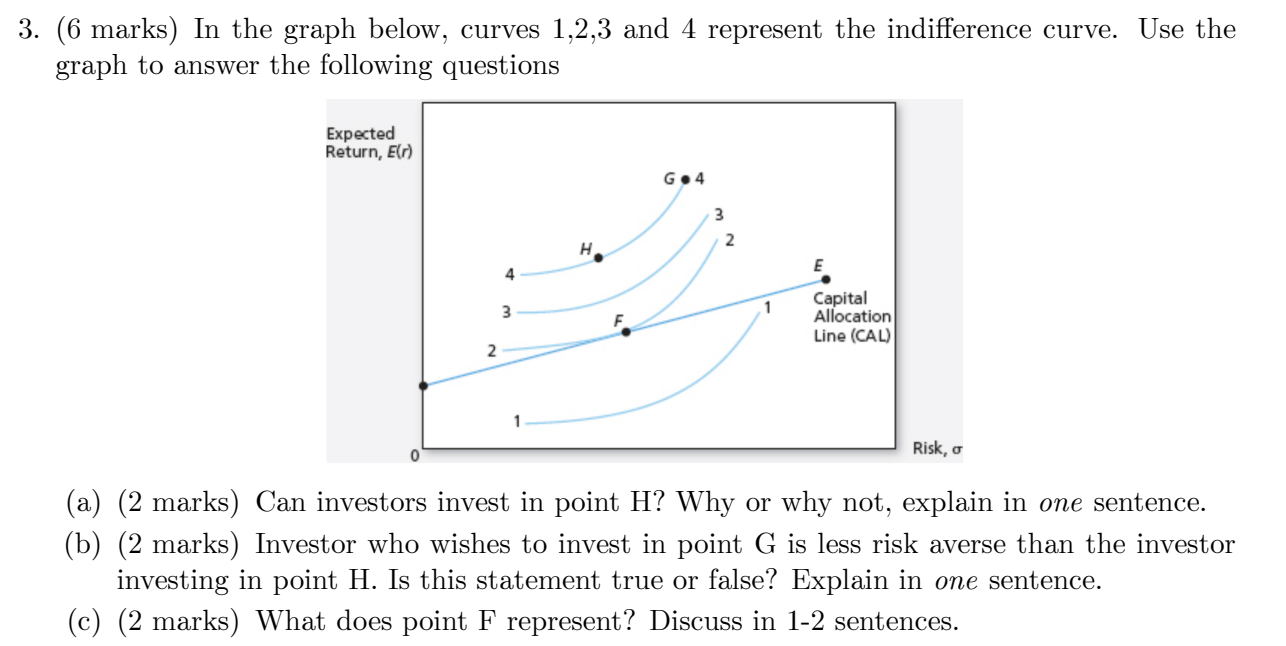 Solved 3. (6 marks) In the graph below, curves 1,2,3 and 4 | Chegg.com