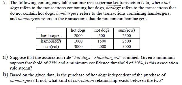 Solved 5. The following contingency table summarizes | Chegg.com