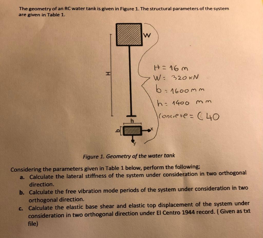 The geometry of an RC water tank is given in Figure | Chegg.com