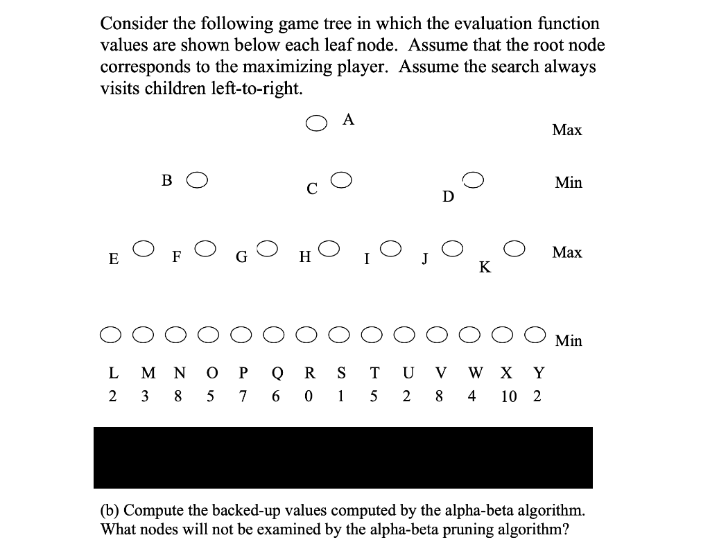Solved Consider The Following Game Tree In Which The 