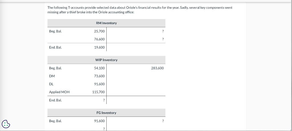 Solved The following T-accounts provide selected data about | Chegg.com