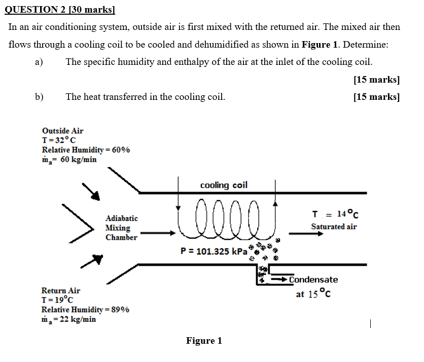 Solved QUESTION 2 [30 marks In an air conditioning system, | Chegg.com