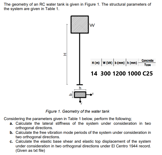 Solved The geometry of an RC water tank is given in Figure | Chegg.com