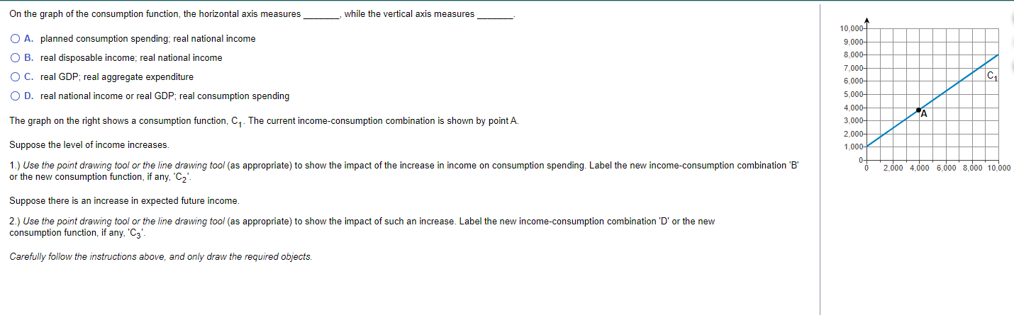 Solved The graph on the right shows a consumption function, | Chegg.com