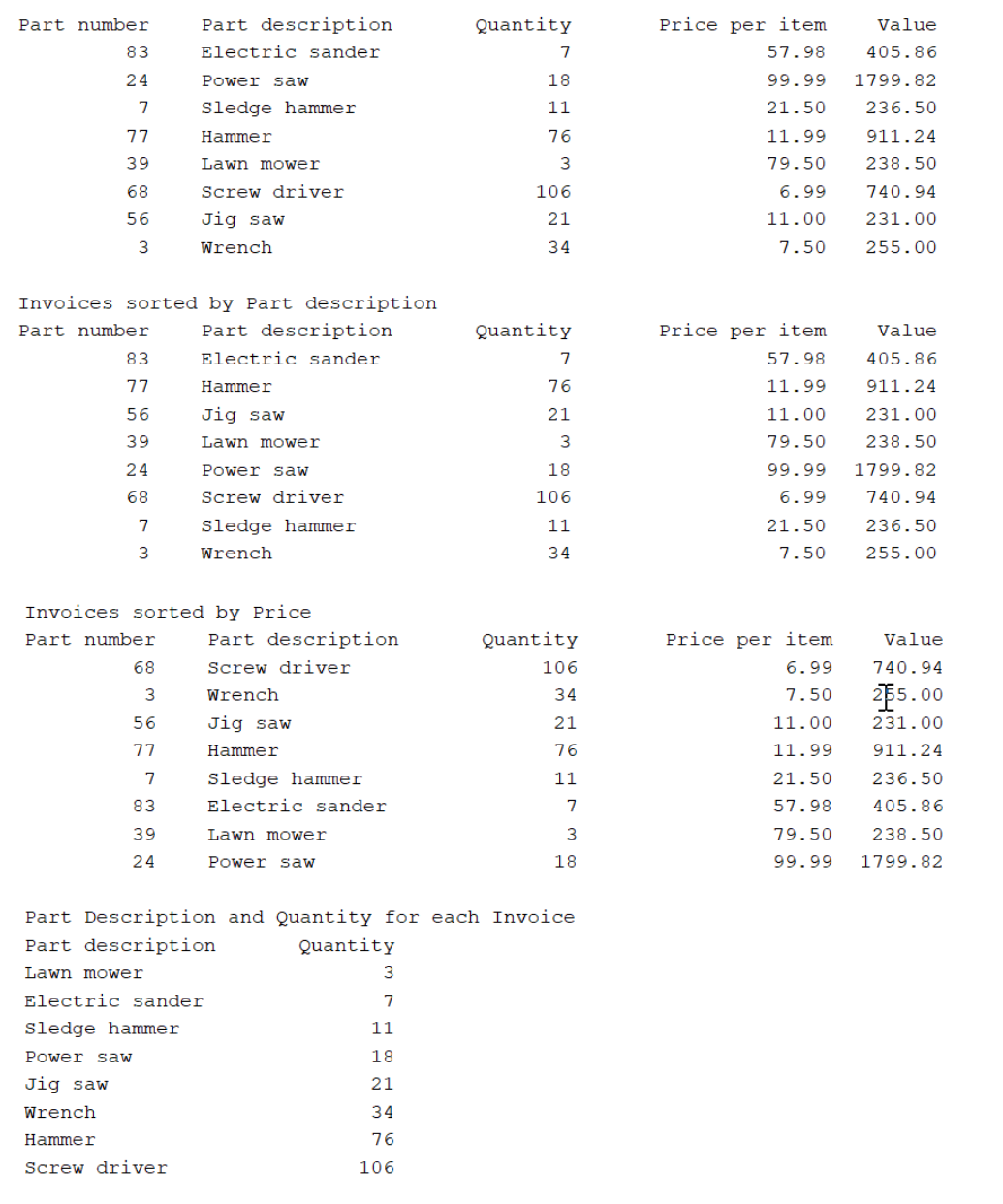Solved Manipulating a Stream Use the Class Invoice, | Chegg.com