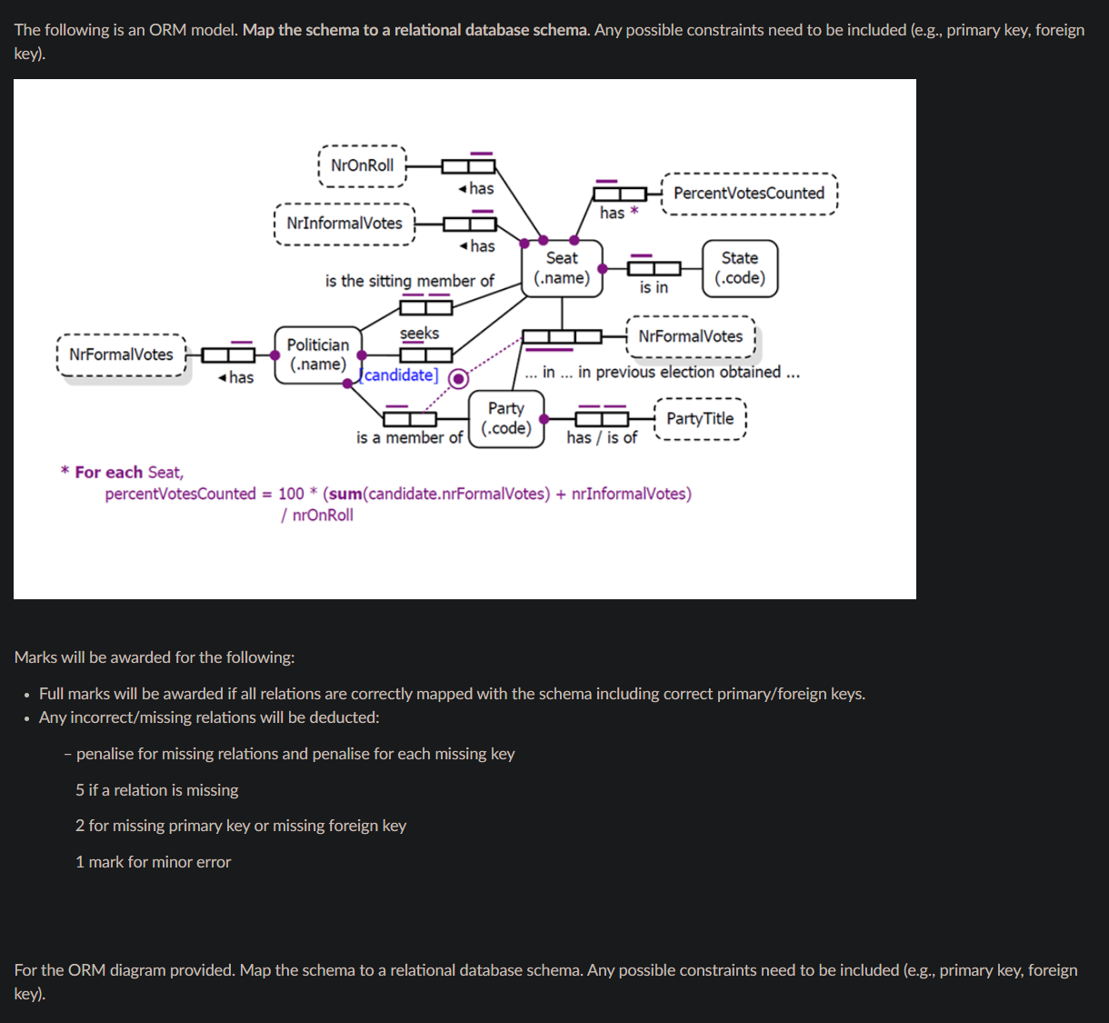 Solved The following is an ORM model. Map the schema to a | Chegg.com