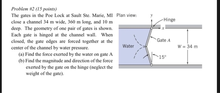 Solved Problem #2 (15 points) The gates in the Poe Lock at | Chegg.com