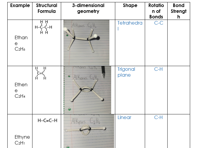 Solved How do I find bond strength? Also, is my rotation | Chegg.com