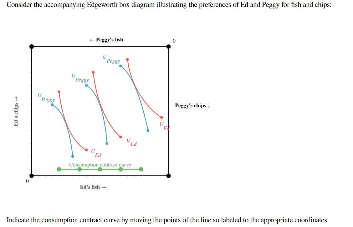Solved Consider the accompanying Edgeworth box diagram | Chegg.com