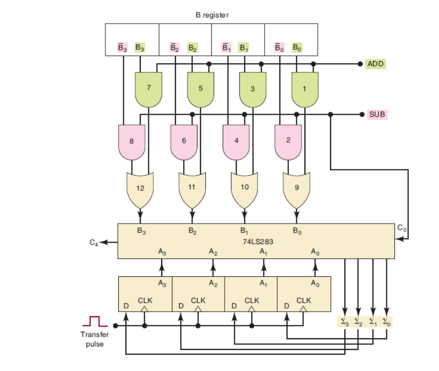 Solved you work should include several simulation results | Chegg.com