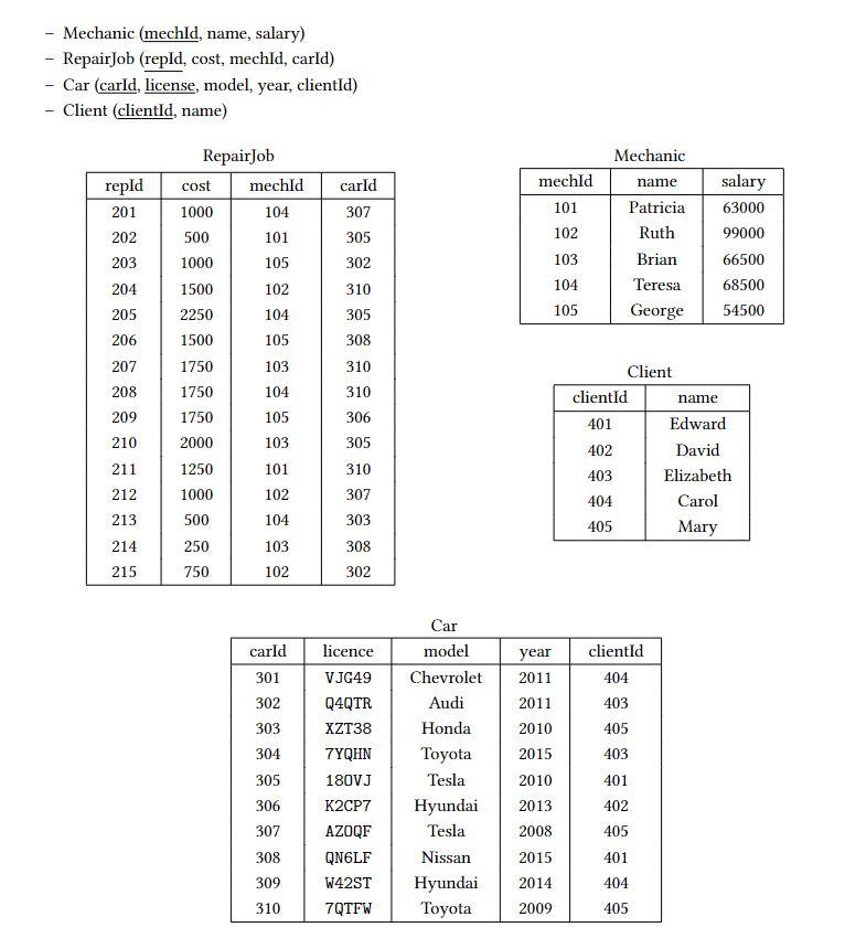 Solved Consider the car-shop database Write a SQL-query that | Chegg.com