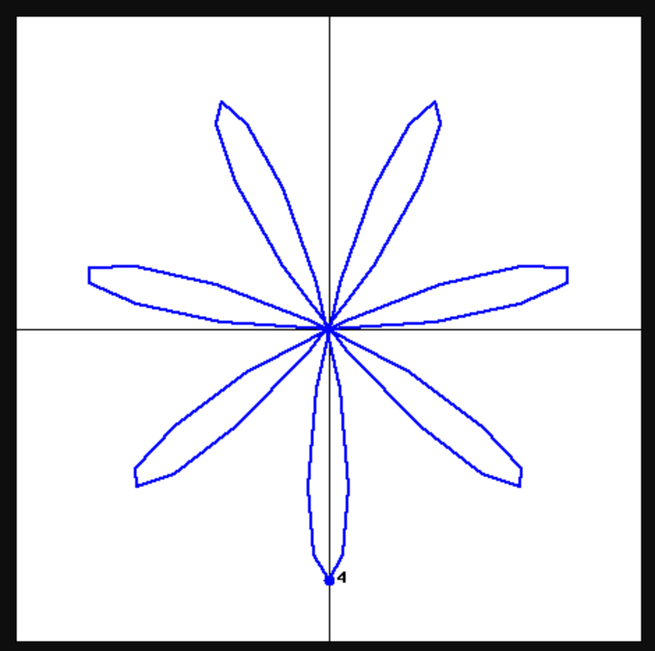 Solved Find an equation for each polar graph. Express as a | Chegg.com