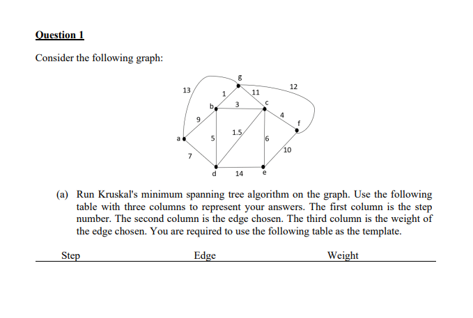 Solved Question 1Consider the following graph:(a) ﻿Run | Chegg.com