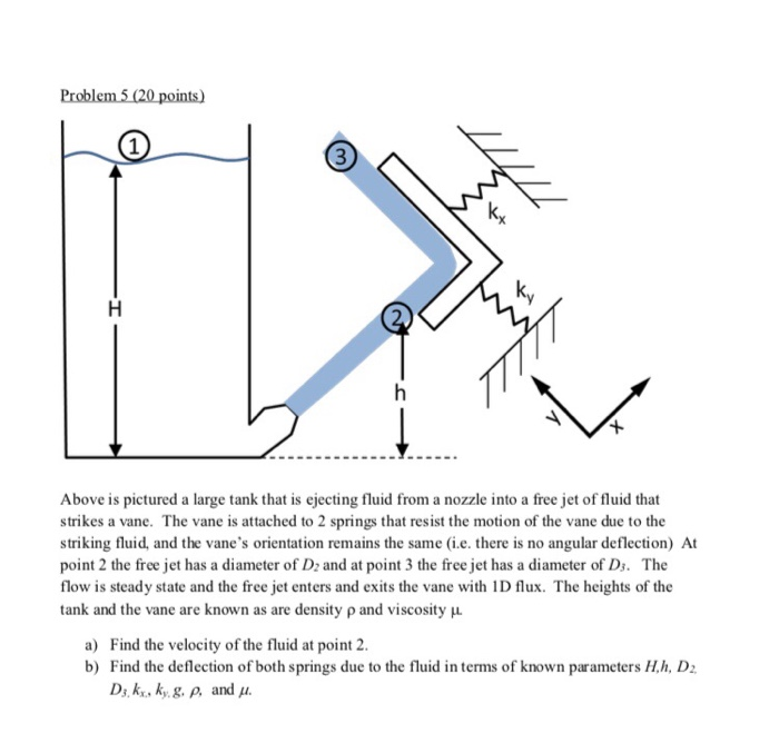 Solved k, ky Above is pictured a large tank that is ejecting | Chegg.com