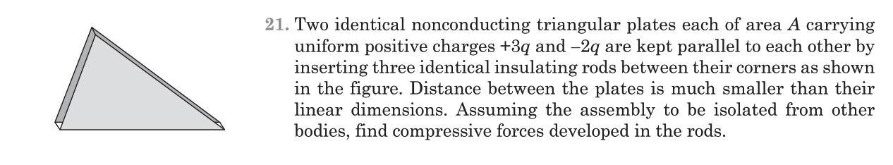 Solved 21. Two identical nonconducting triangular plates | Chegg.com
