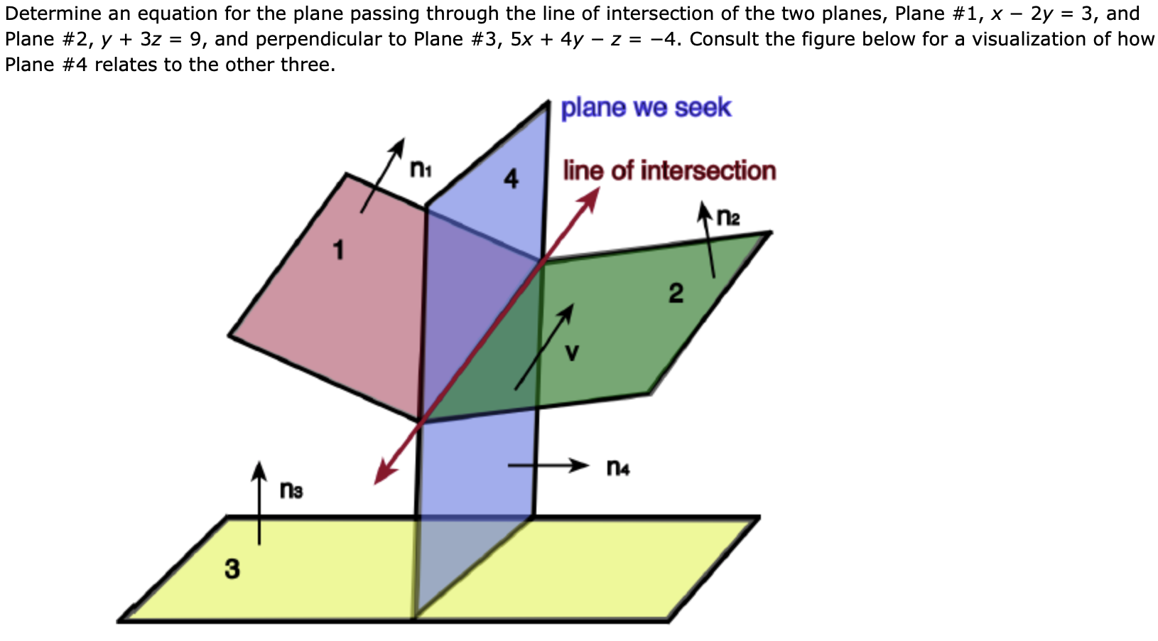 Solved Determine an equation for the plane passing through | Chegg.com