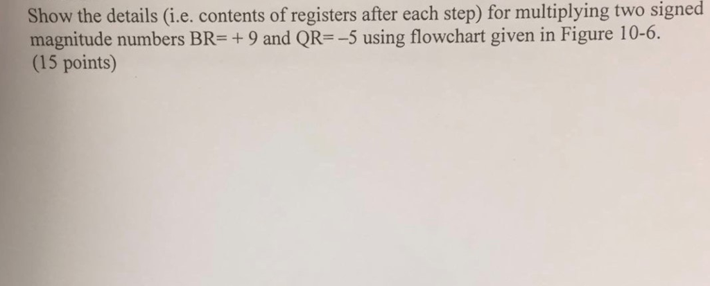 Solved Figure 10-6 Flowchart for multiply operation. | Chegg.com