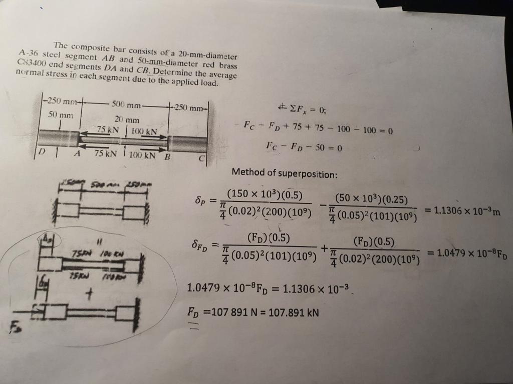 Solved The composite bar consists of a 20-mm-diameter A. 36 | Chegg.com