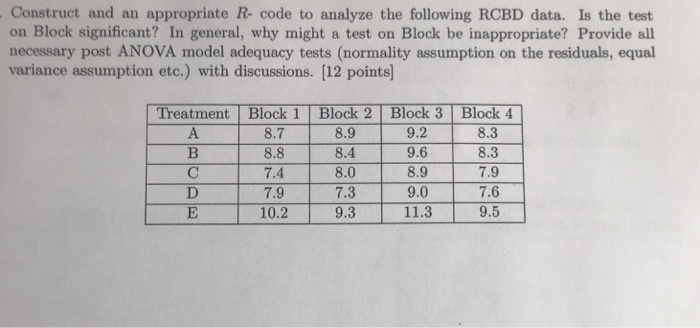 Solved Construct and an appropriate R- code to analyze the | Chegg.com