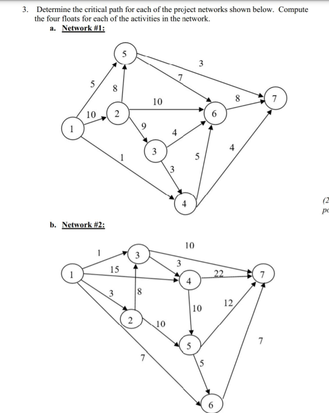 Solved 3. Determine the critical path for each of the | Chegg.com