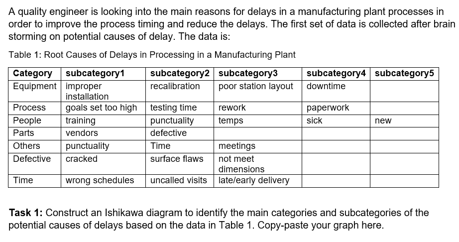 Solved A quality engineer is looking into the main reasons | Chegg.com