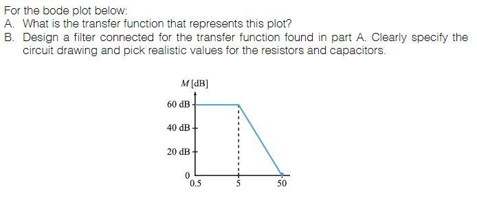 Solved For the bode plot below: A. What is the transfer | Chegg.com