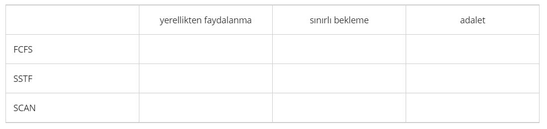 Solved Below are three different disk scheduling algorithms | Chegg.com