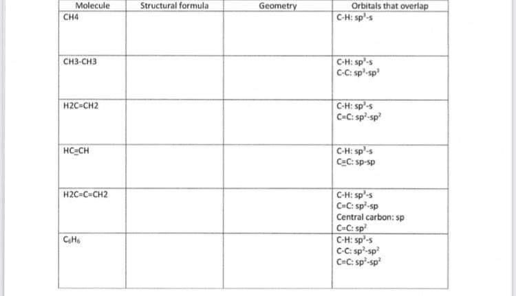 Solved Structural formula Geometry Molecule CH4 Orbitals | Chegg.com