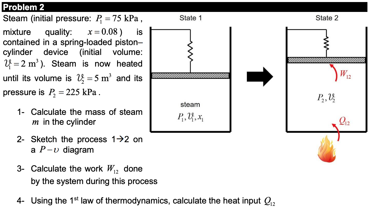 Solved State 1 State 2 Problem 2 Steam (initial pressure: P, | Chegg.com
