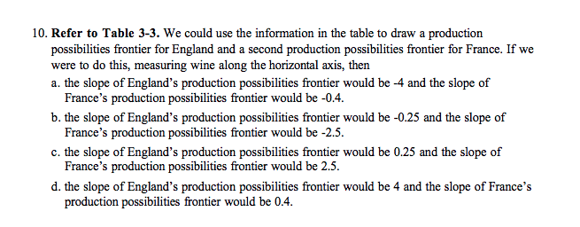 Solved Table 3-3 Production Opportunities Hours Needed to | Chegg.com Solved Table 3-3 Production Opportunities Hours Needed to | Chegg.com