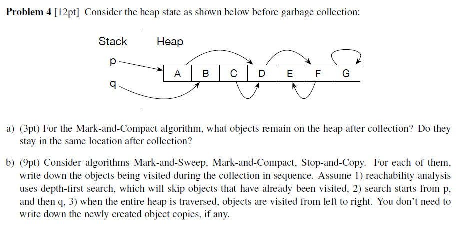 Solved Problem 4 [12pt] Consider the heap state as shown | Chegg.com