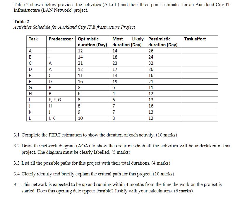 Solved Table 2 shown below provides the activities (A to L) | Chegg.com