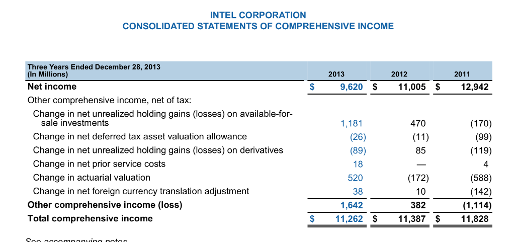 INTEL CORPORATION CONSOLIDATED STATEMENTS OF | Chegg.com