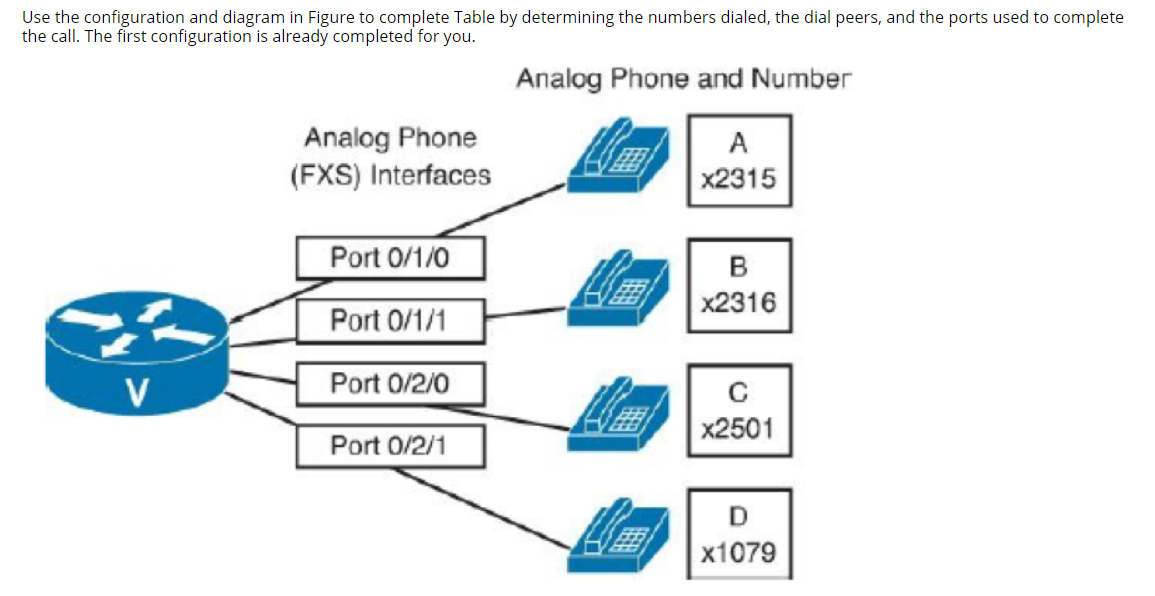Solved Use the configuration and diagram in Figure to | Chegg.com