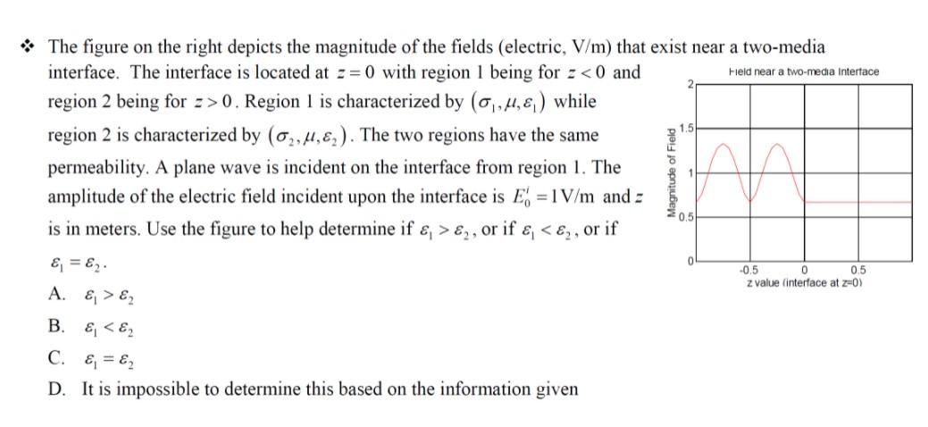 Solved Field near a two-media Interface 1.5 The figure on | Chegg.com