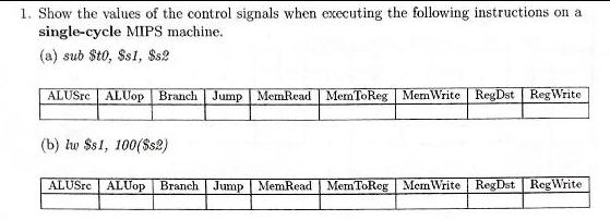 Solved 1. Show the values of the control signals when | Chegg.com