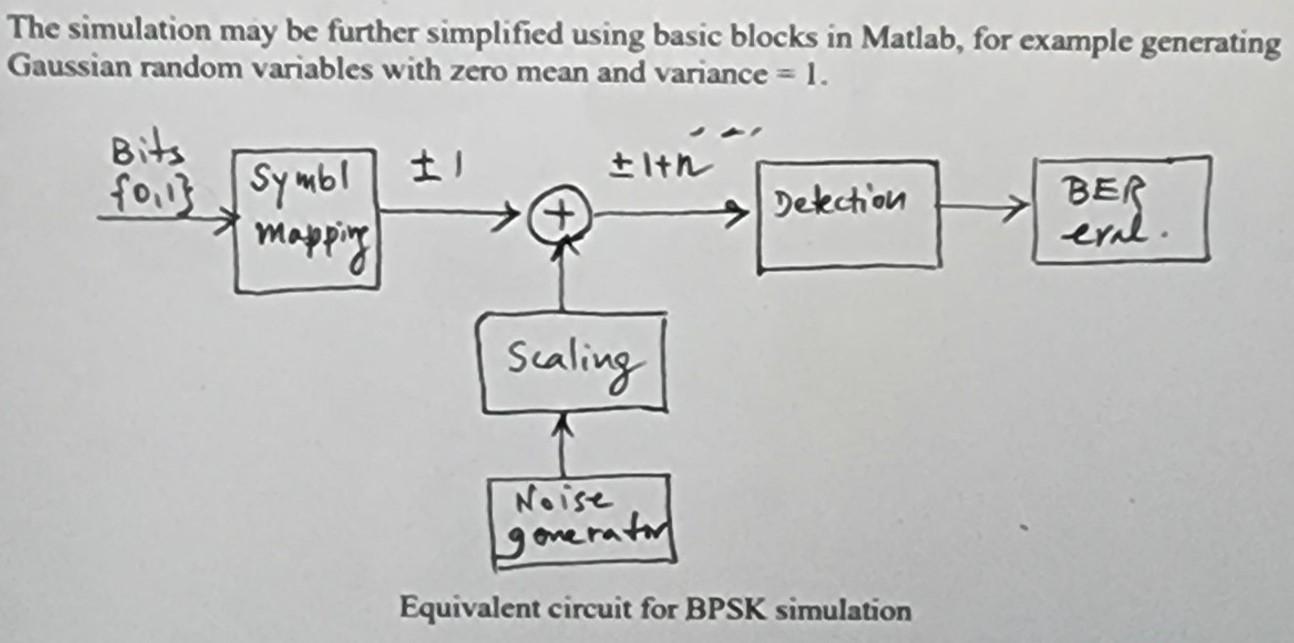 6. Compute bit error rate (BER) according to BER= | Chegg.com