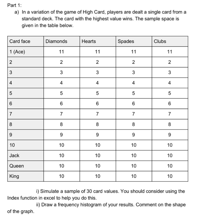 Solved Part 1 a) In a variation of the game of High Card, | Chegg.com
