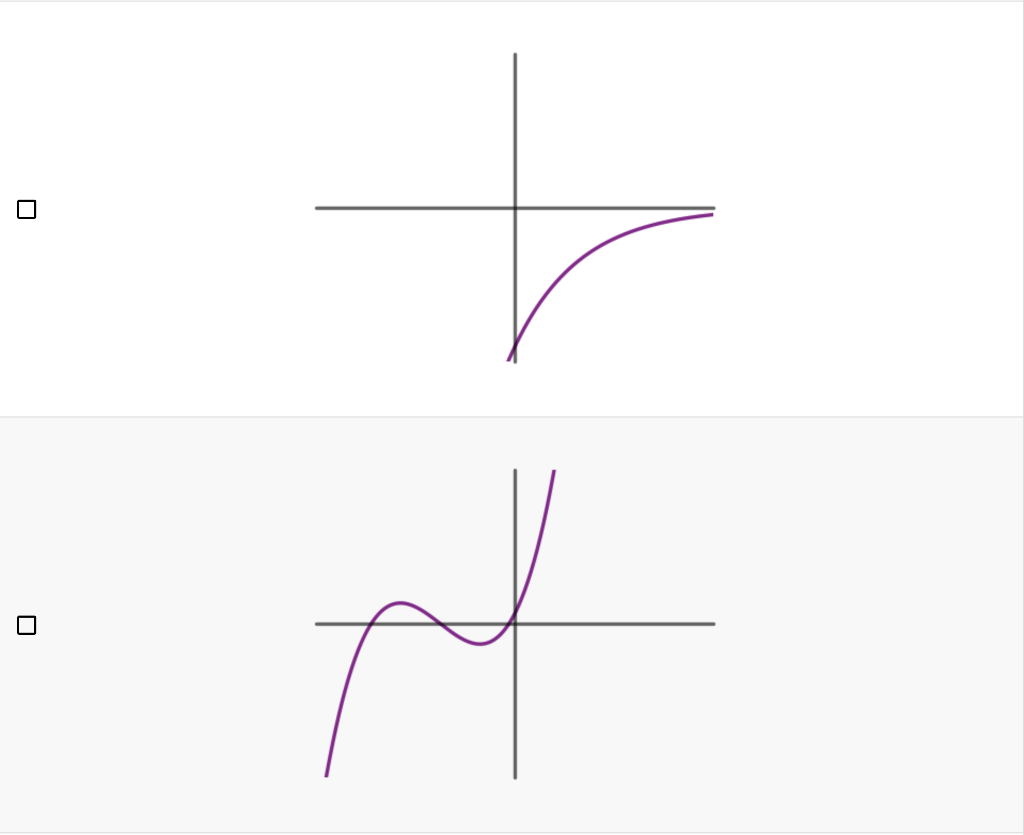 Solved Question Which of the following graphs shows a | Chegg.com