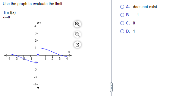Solved Use the graph to evaluate the limit. A. does not | Chegg.com
