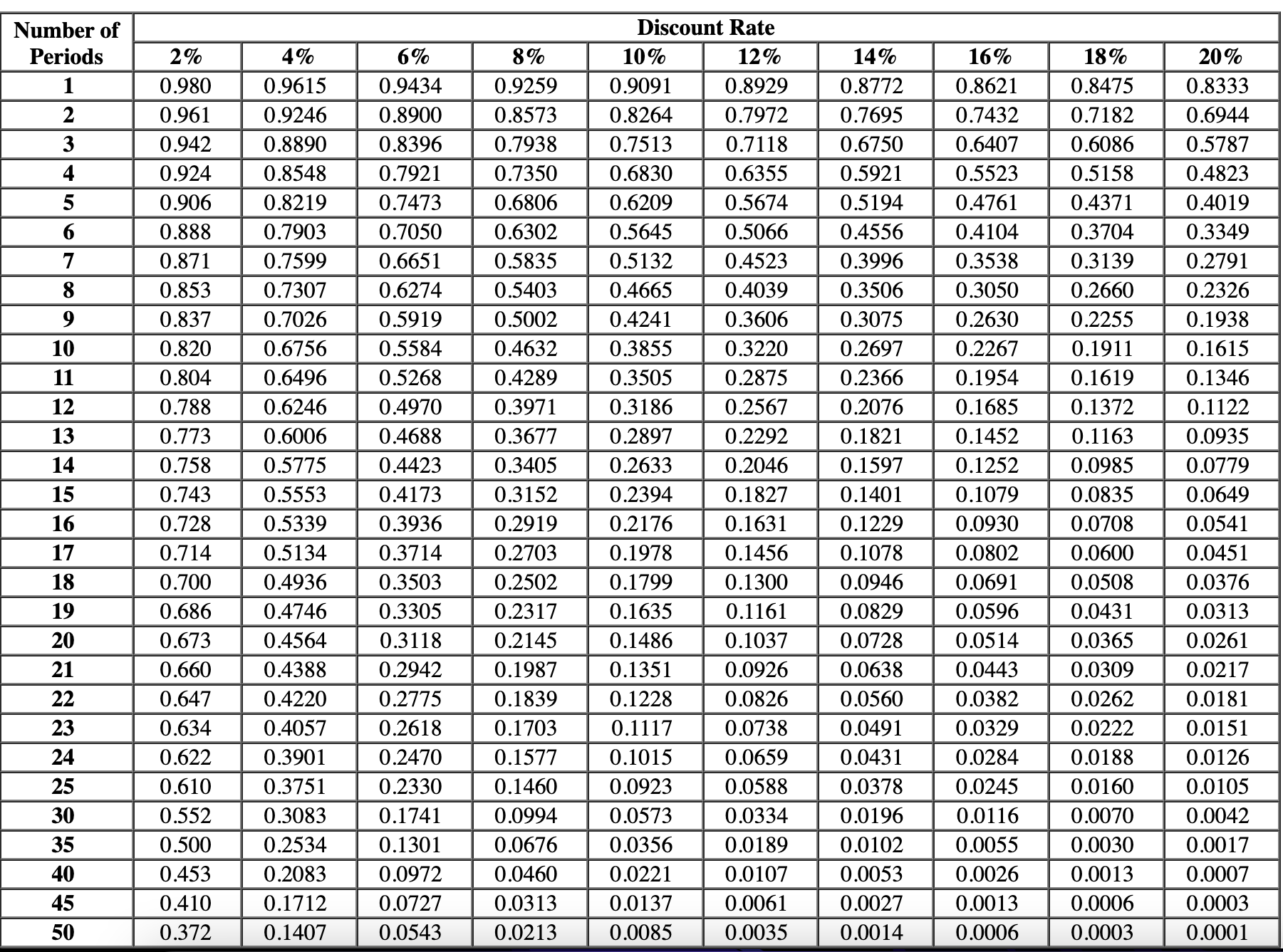 Solved Tablerock Corporation is interested in reviewing its | Chegg.com