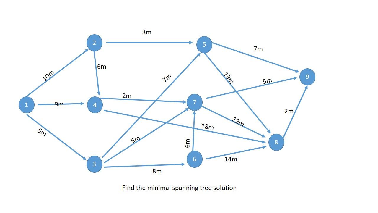 Solved 3m 2 5 7m 6m 10m 7m 13m 5m 2m 1 9m 4 2m 12m 18m 5m 5m Chegg
