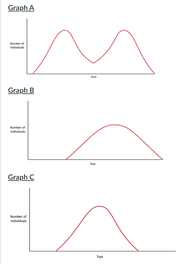 Solved This graph shows the original distribution of wing | Chegg.com