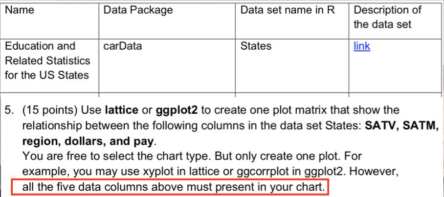Name Data Package Data set name in R Description of | Chegg.com