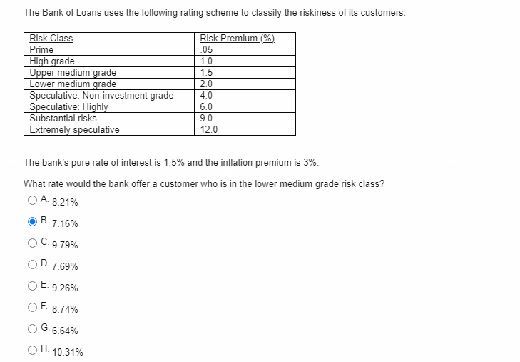 Solved The Bank of Loans uses the following rating scheme to | Chegg.com