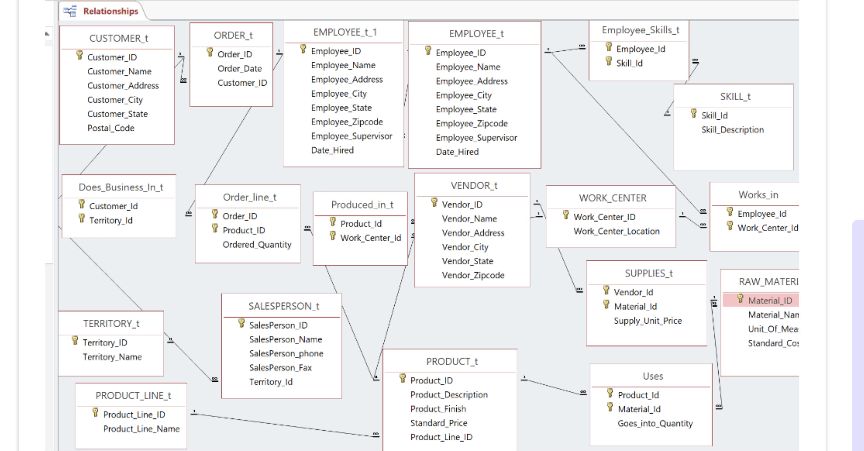 Solved Write An Sql Query To List Each Customer Who Bought 1468