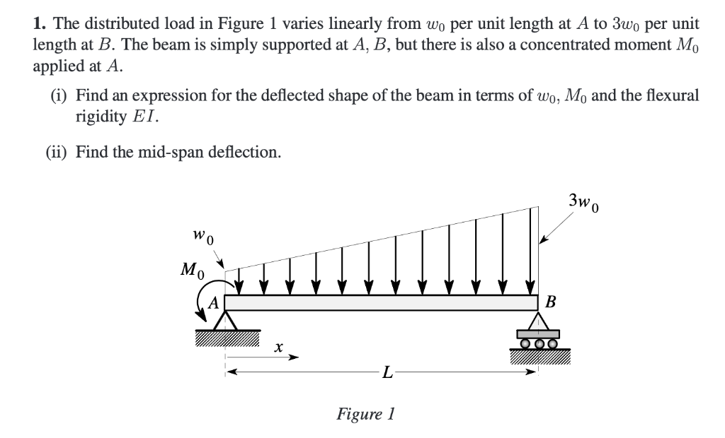 Solved 1. The distributed load in Figure 1 varies linearly | Chegg.com