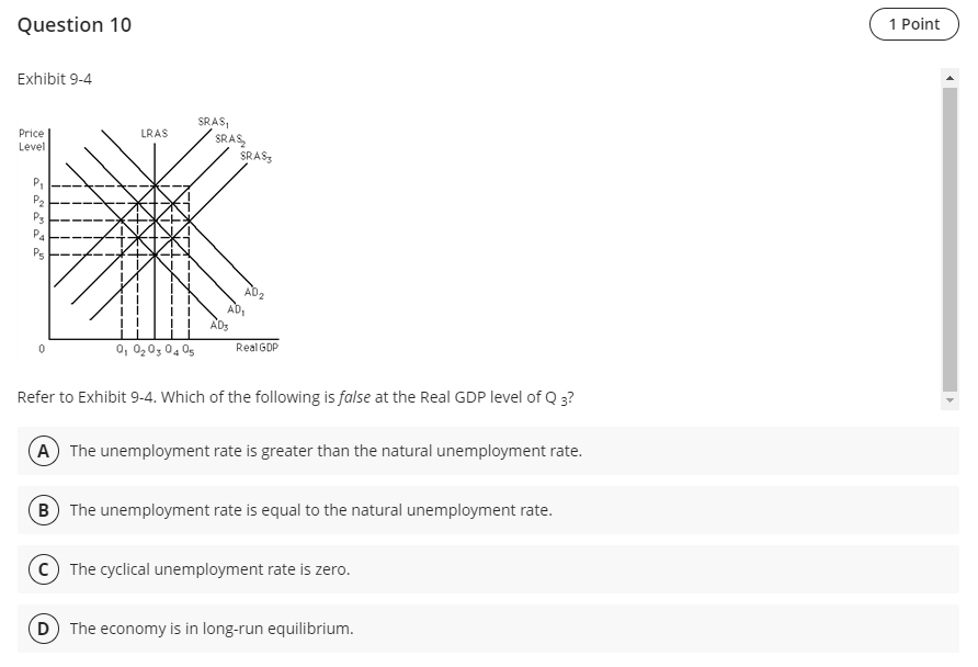 Solved Question 10 1 Point Exhibit 9-4 SRAS, LRAS Price | Chegg.com